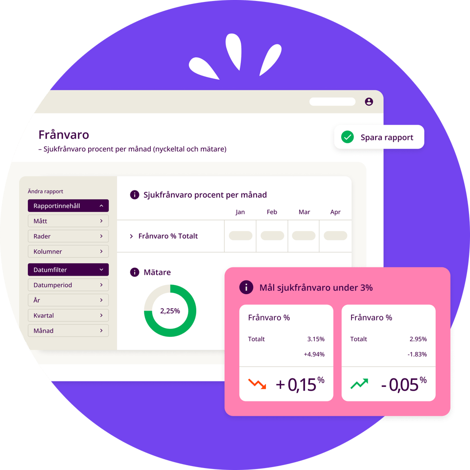 Analysverktyg för Agda PS - optimera lön och HR-processer